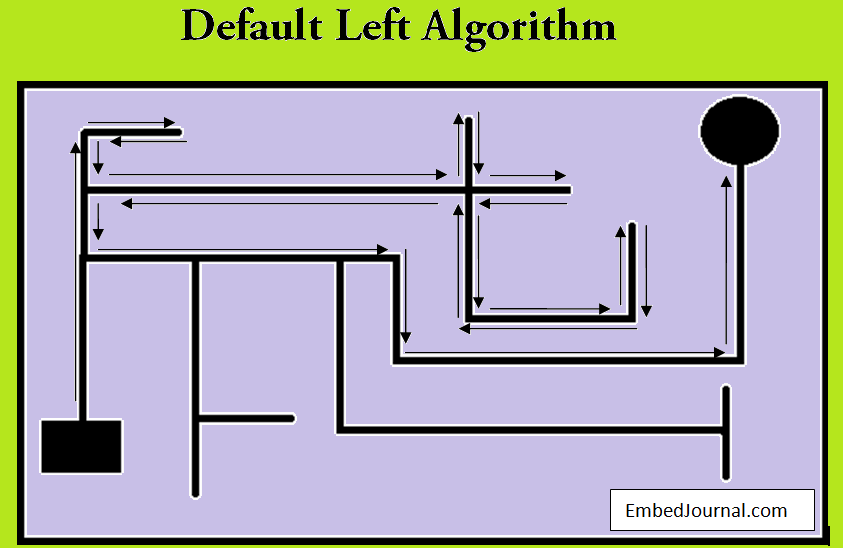Shortest Path Line Follower Robot Logic Revealed! - EmbedJournal Shortest Path Line Follower Robot Logic Revealed! - EmbedJournal